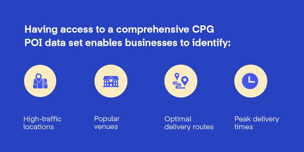 CPG POI Data Use Cases | dataplor CPG POI Data Use Cases | dataplor