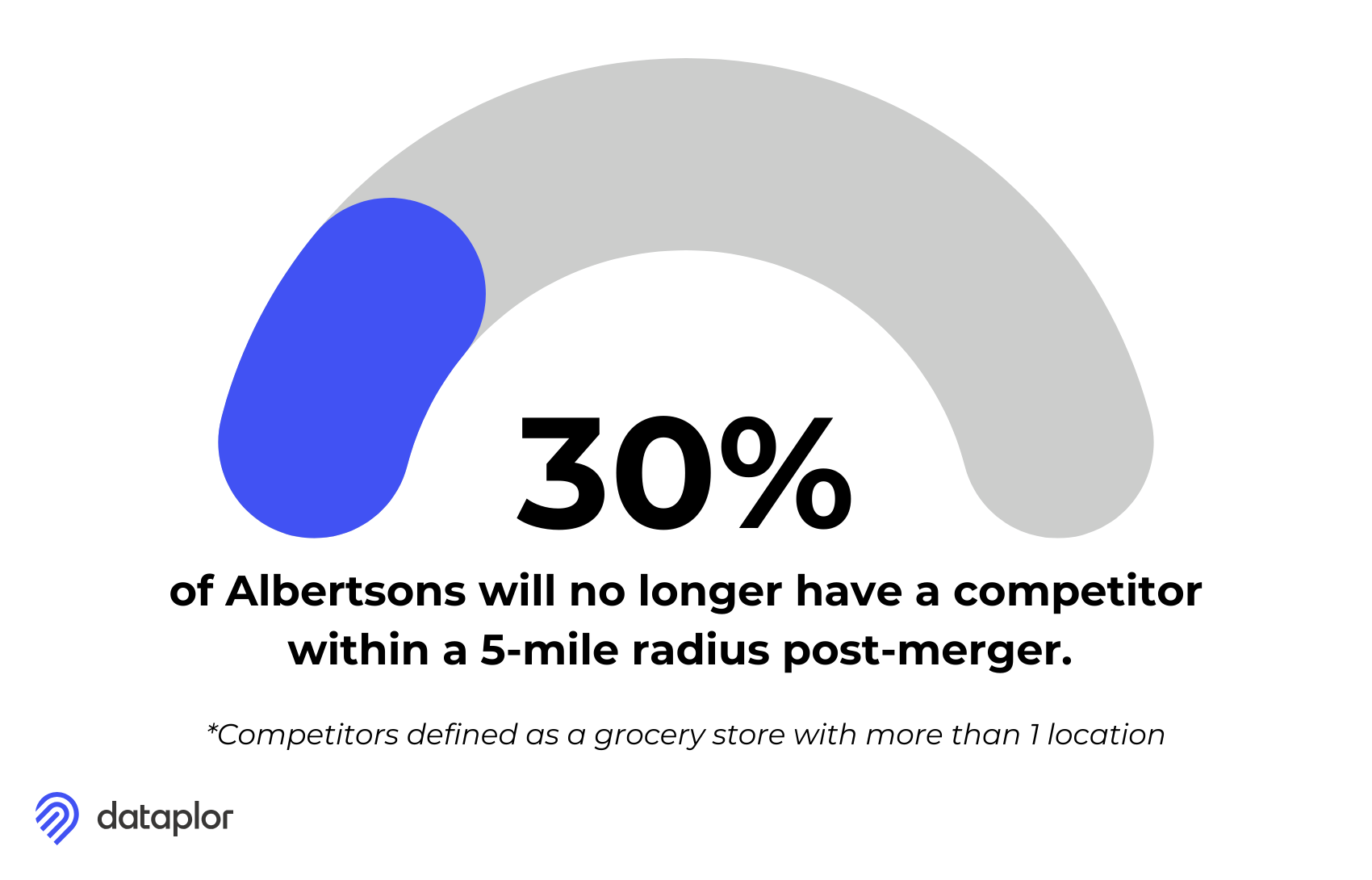 Kroger & Albertsons Merger: Key Location Insights | dataplor