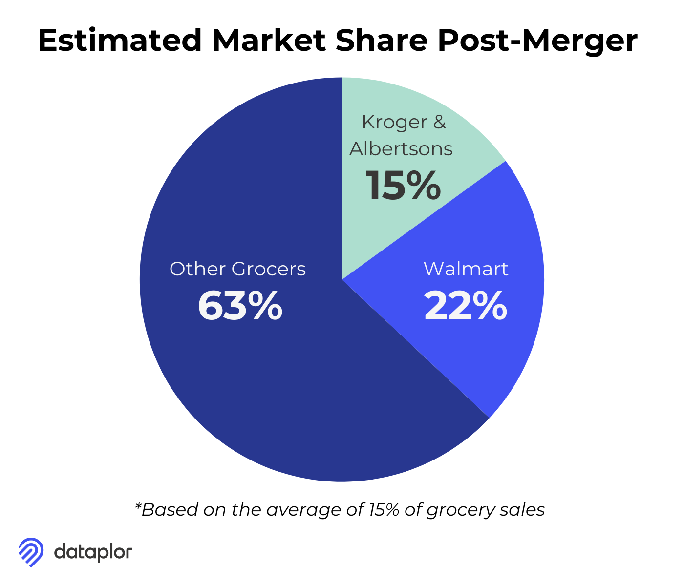 Kroger & Albertsons Merger: Key Location Insights | dataplor