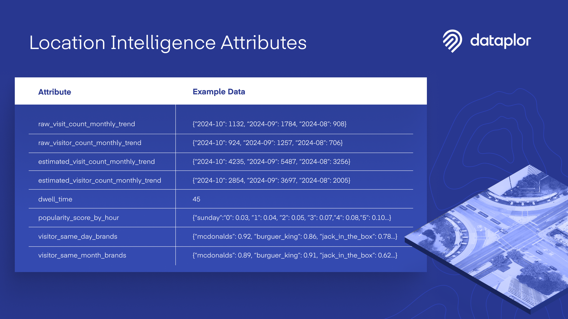 Discover Foot Traffic Insights with dataplor’s Mobility Data