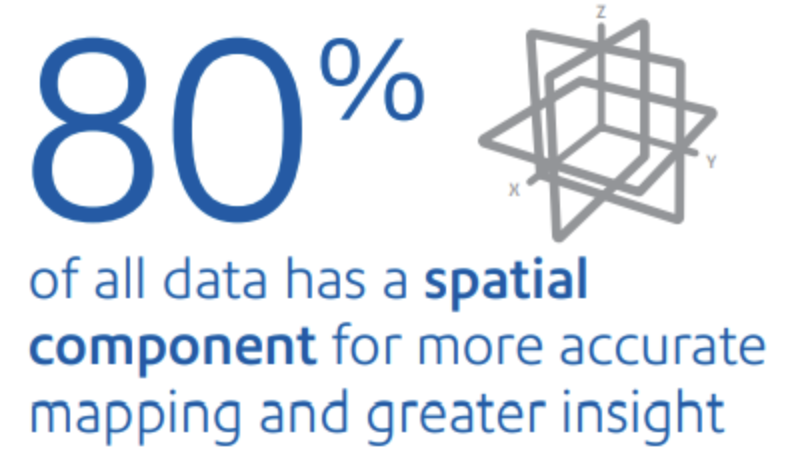 Unlock Your Target Market With POI Data