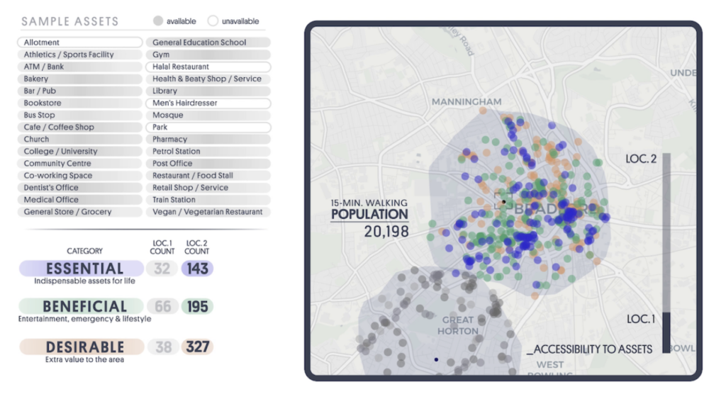 Unlock Your Target Market With POI Data