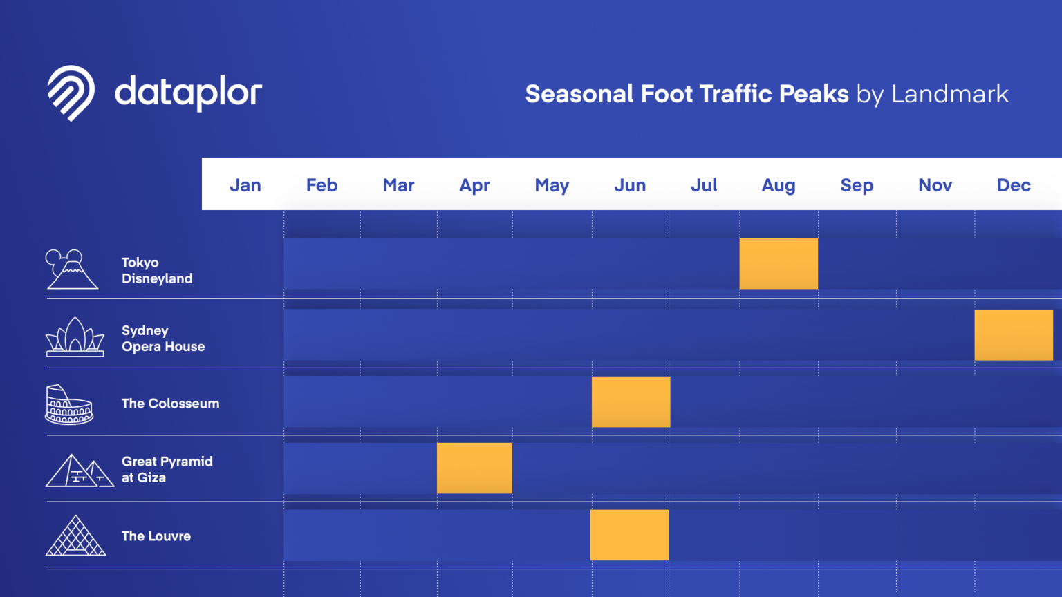 Global Foot Traffic Trends Reveal the Future of Tourism