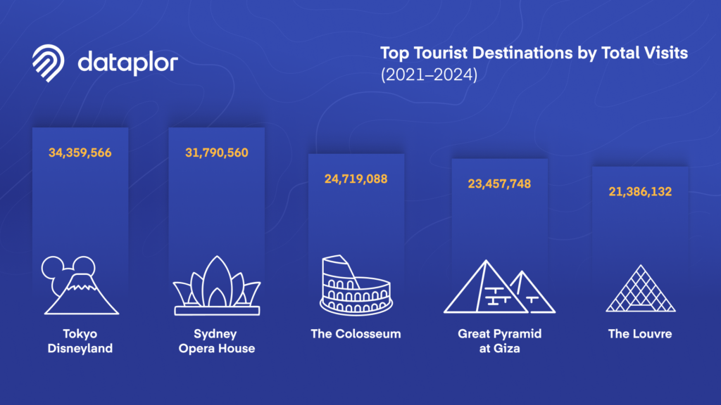 Global Foot Traffic Trends Reveal the Future of Tourism