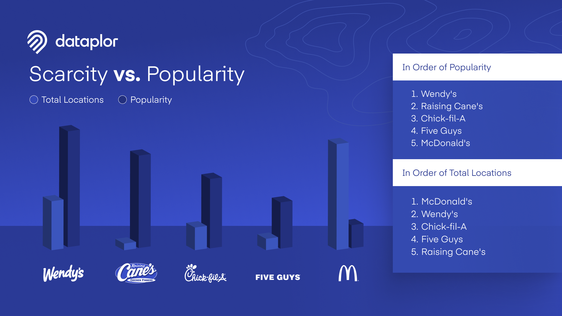 How Foot Traffic Trends Guide Valuation | dataplor